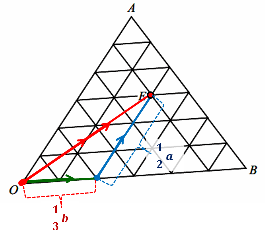 Vectors on Triangles (Part 2) - CIE Math Solutions