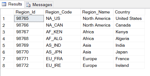 How to Create Scalar, Inline and Multi-Statement Table Valued User ...