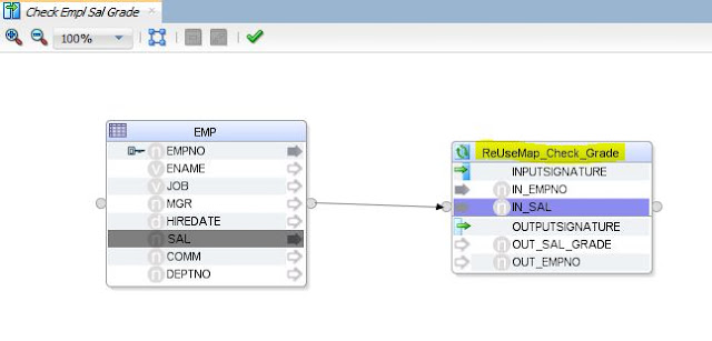 learning catalog: REUSABLE mappings - ODI 12c
