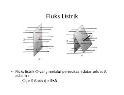 Flux Listrik dan Hukum Gauss