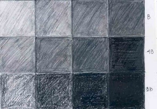 Goresan Inspirasi Hati: Teknik dasar arsiran