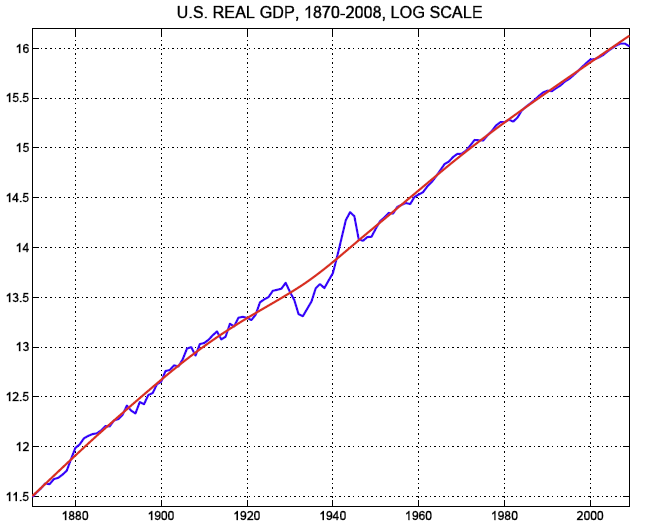 Noahpinion: Past performance is no guarantee of future results