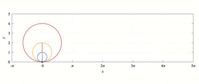 Cycloid Animation [gnuplot]-Hiro's Soliloquy