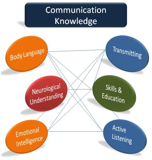 Cronin Communication: What Makes a Great Communicator