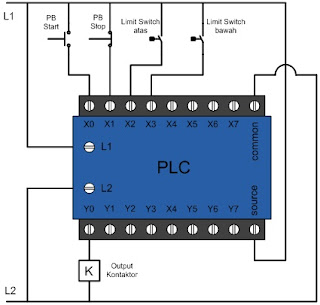 SISTEM KONTROL PLC - ELECTRICITY
