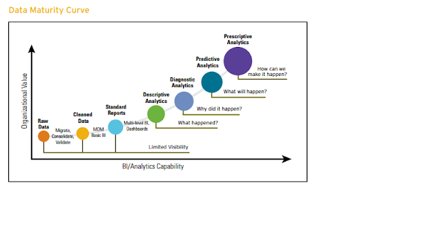 Business Intelligence
