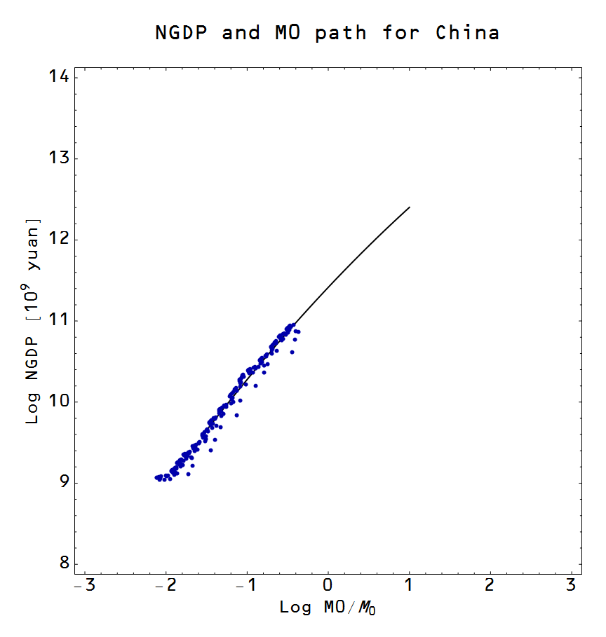 Information Transfer Economics: October 2014