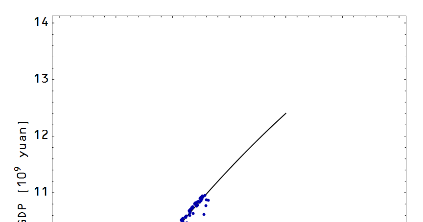 Information Transfer Economics: The economic future of China is so ...