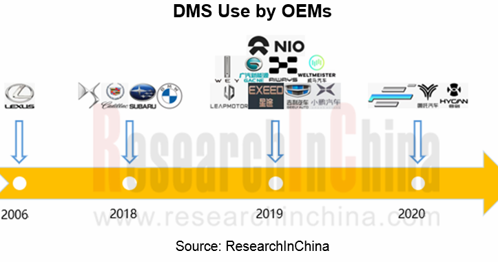 Image Sensors World: Automotive DMS Market to Grow