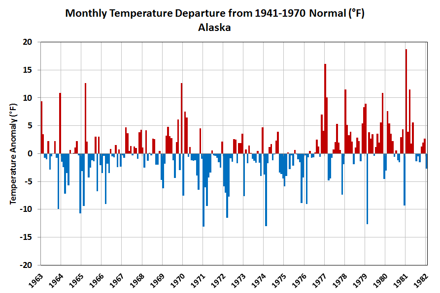 Deep Cold: Alaska Weather & Climate: Warmth Since June 2013