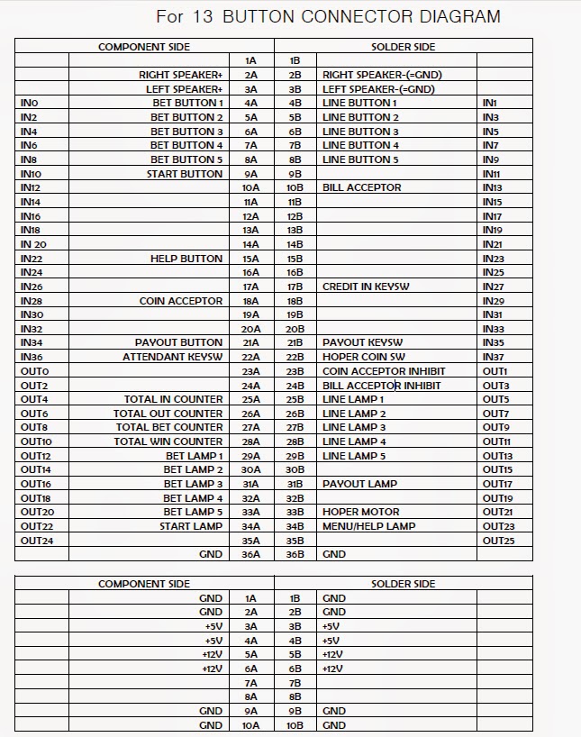 Cherry Master Games - update chips - used and new pcbs: VGA GAME BOARDS