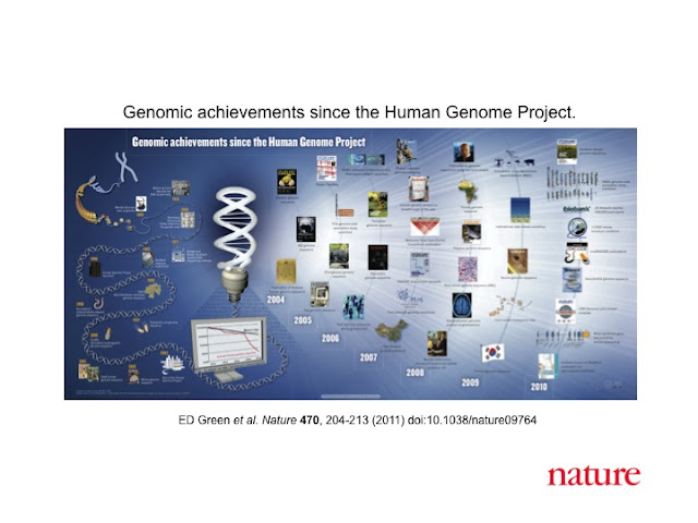 CUHK LSCI5004 Genomics--Microbiomes, Human Genome Project, to Cancer ...