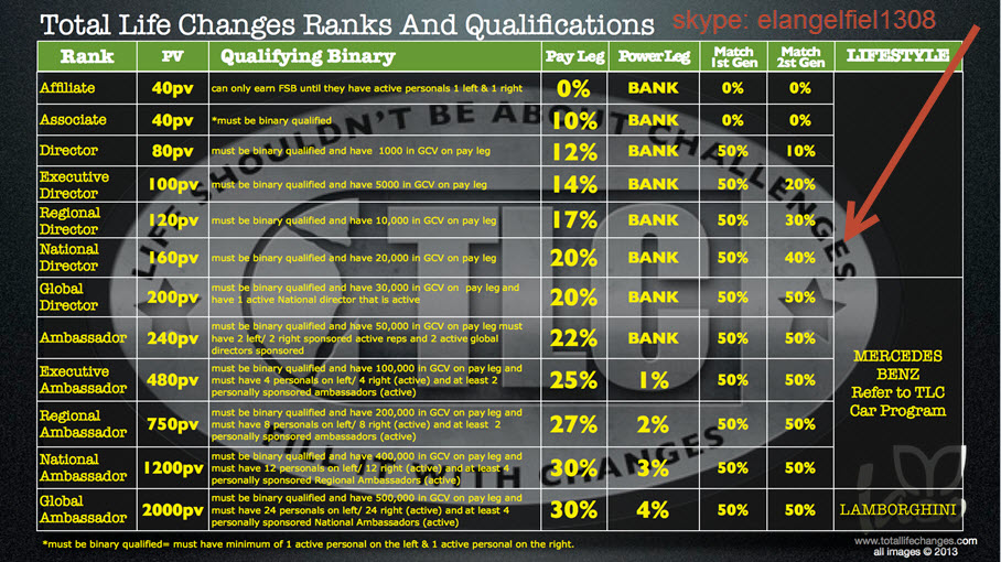 Total Life Changes Perú SAC | Iaso Te + Iaso HCG Pierde 60 Libras en 40 Días!!!
