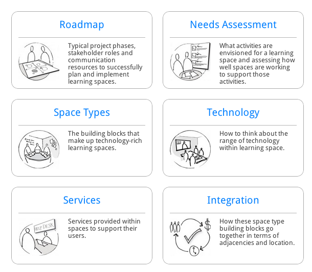 TOWARDS CREATIVE LEARNING SPACES
