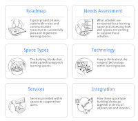 TOWARDS CREATIVE LEARNING SPACES