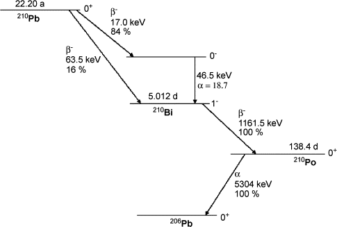 Ça se passe là haut...: Matière Noire Détectée : Une Annonce trop Rapide