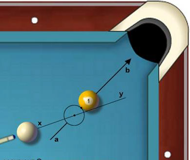 JAI BALAJI BILLIARDS: HOW TO AIM : CONTACT POINTS & GHOST BALL IN SNOOKER..
