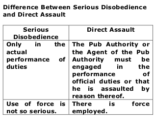 Resistance And Disobedience To A Person In Authority Or The Agent Of ...