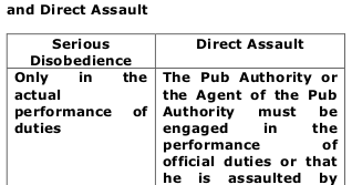 Resistance And Disobedience To A Person In Authority Or The Agent Of ...
