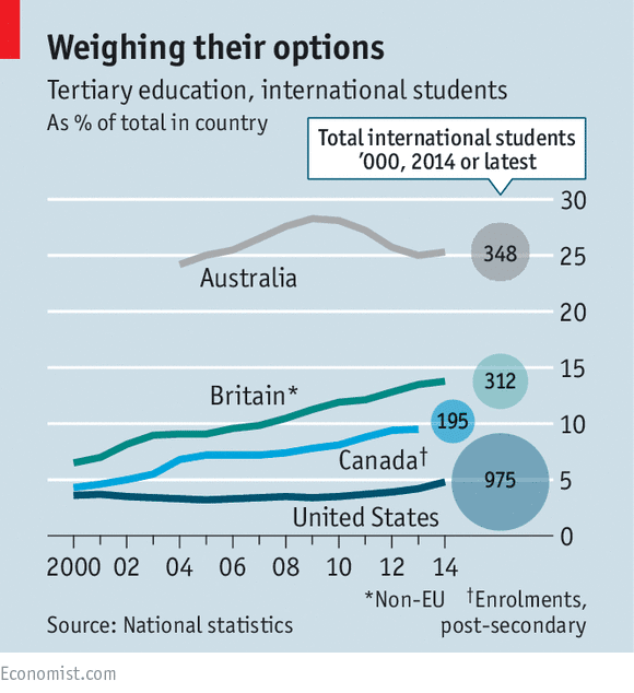 Condensed concepts: Insightful graphs from The Economist