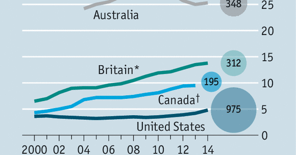 Condensed concepts: Insightful graphs from The Economist