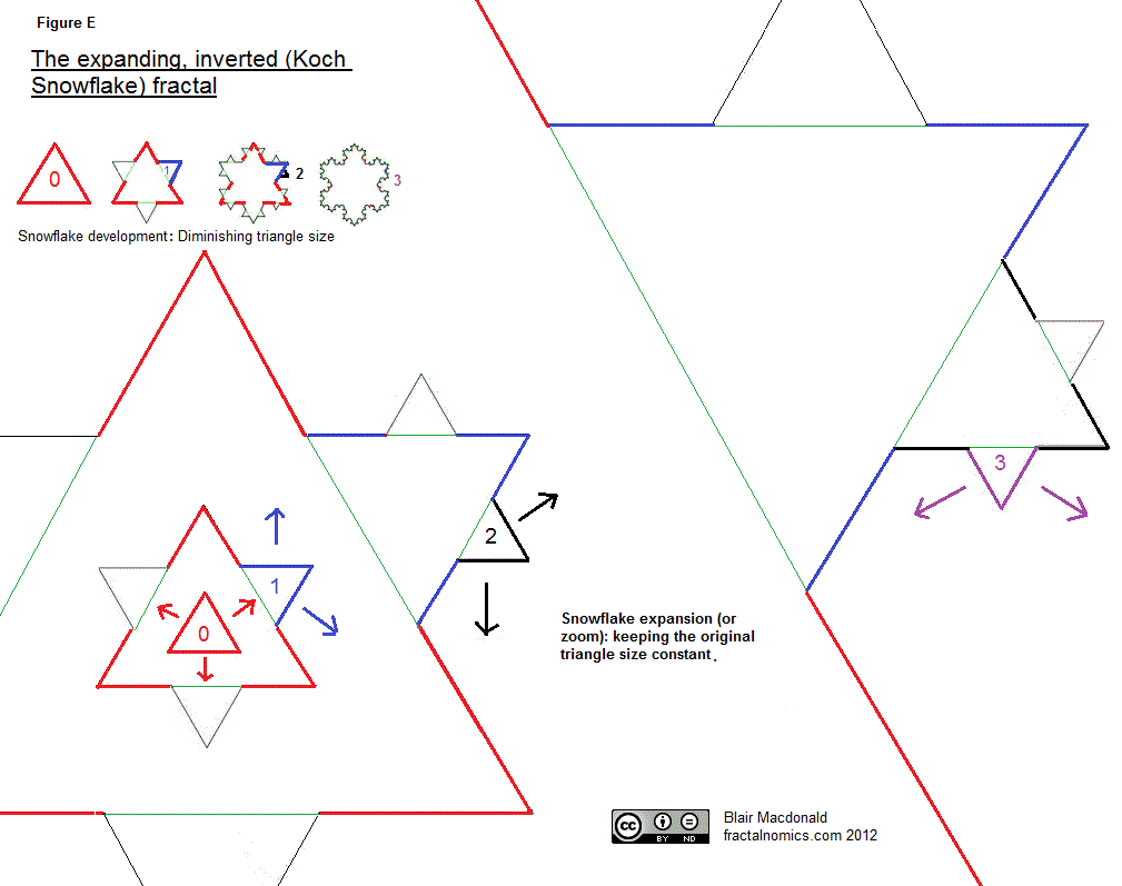Suda's Space: Paradoxes and us