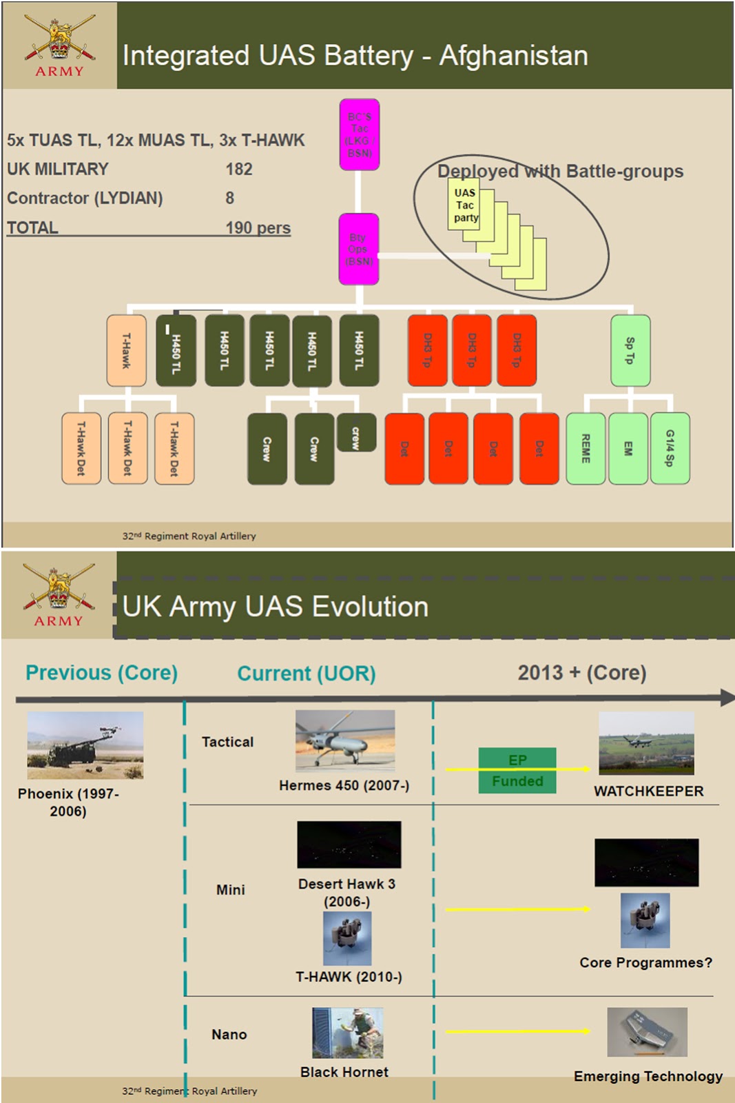 UK Armed Forces Commentary: Army 2020 taking shape: roles and basing