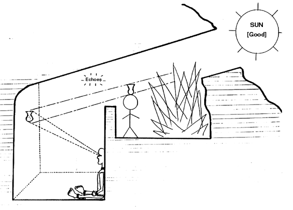 Eye and Idea: Plato's Myth of The Cave