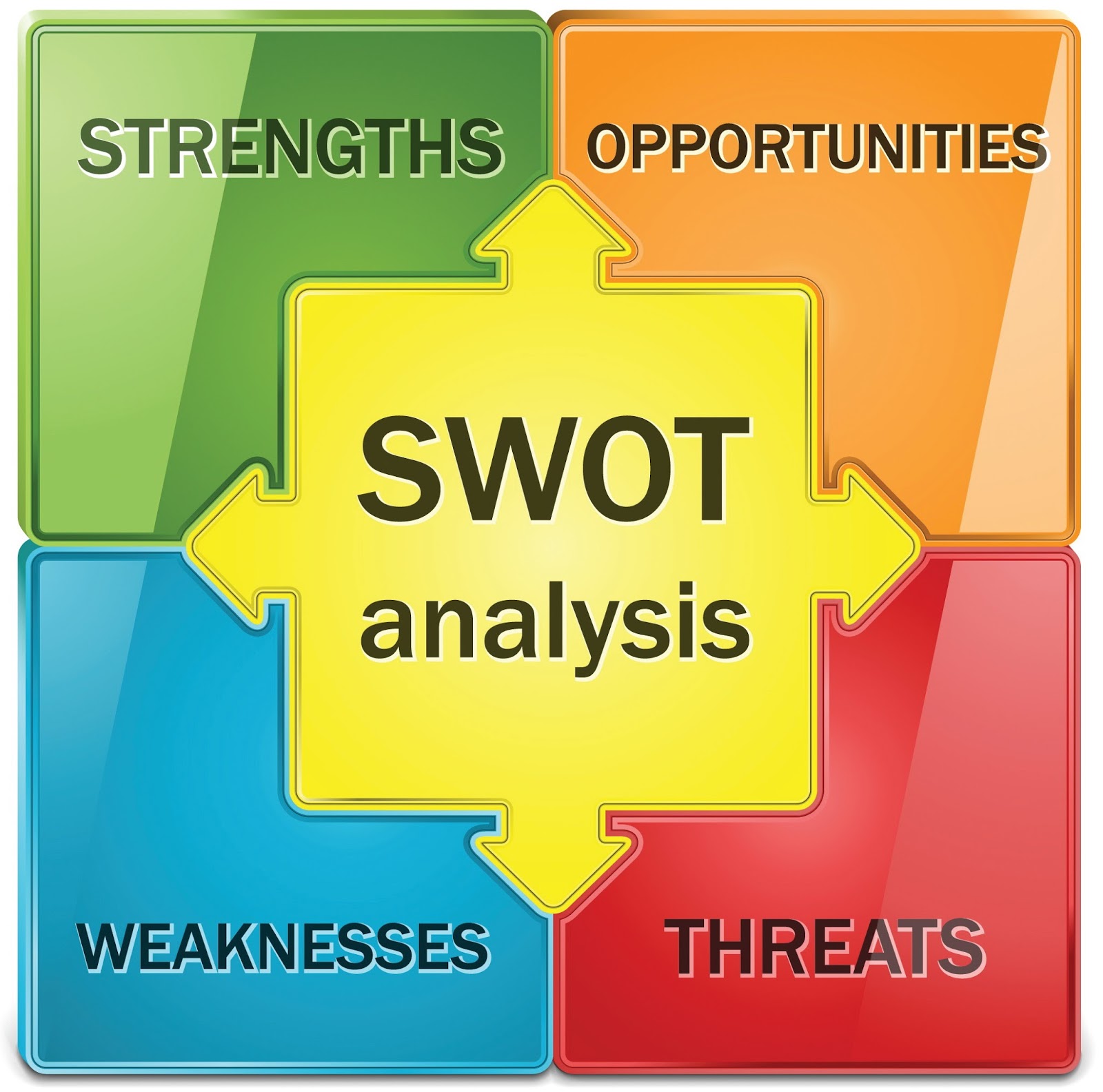 Strategy and Leadership for Nonprofits+: SWOT Your Goals!