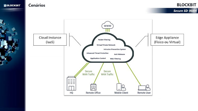 FX REVIEW - análises, opiniões e notícias: PAPOFÁCIL #309 BLOCKBIT anuncia SD-WAN integrado a ...