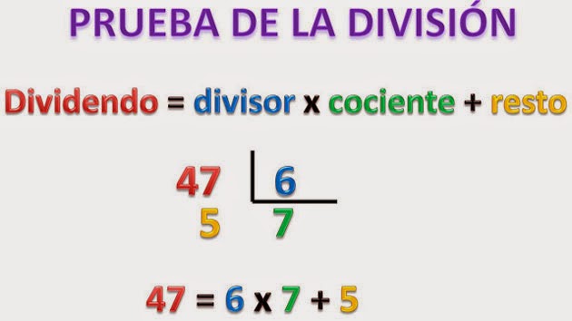 TERCERO HABANERAS: PRUEBA DE LA DIVISIÓN