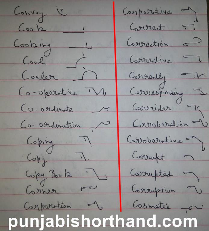 English Shorthand [C] Alphabet Outlines