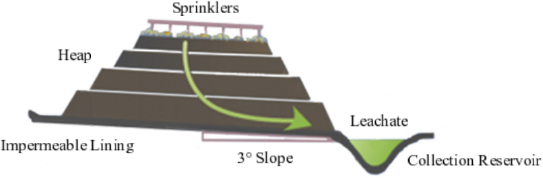 Geology and Geological Mindset Share: Ekstraksi (Pengolahan) Bijih ...