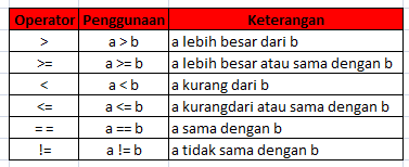 RELASI LOGIK DAN FUNGSI LOGIKA | Mencari Ilmu