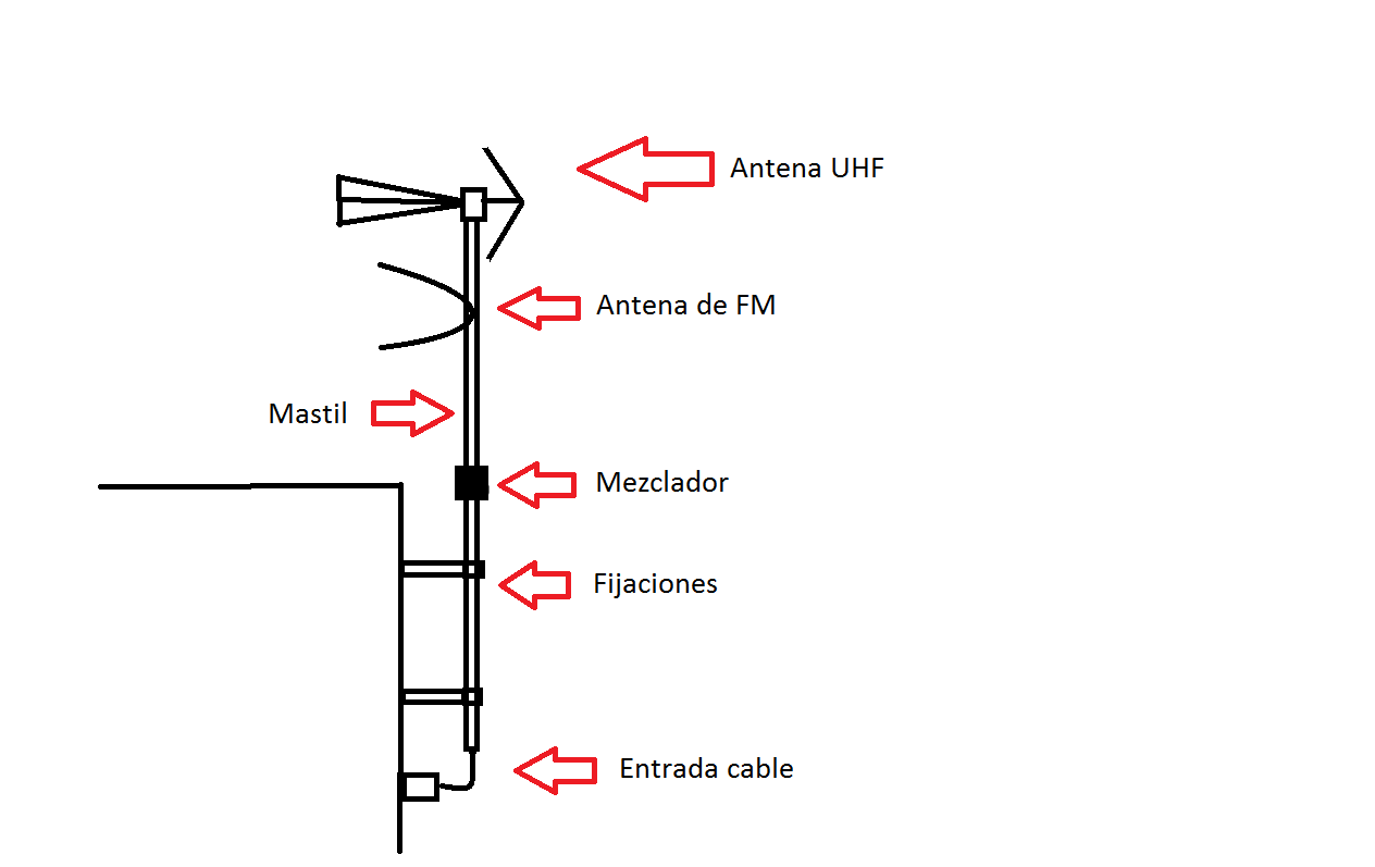 PRÁCTICA 16 Recepción de señales de televisión y radio terrestre
