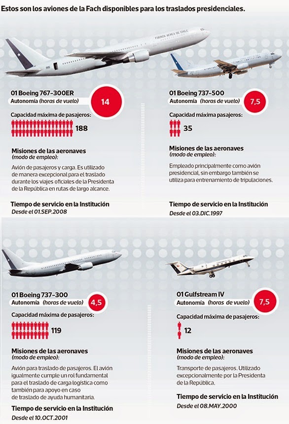 Roll Out - Aerospotter: Reparación del 767 de la FACH