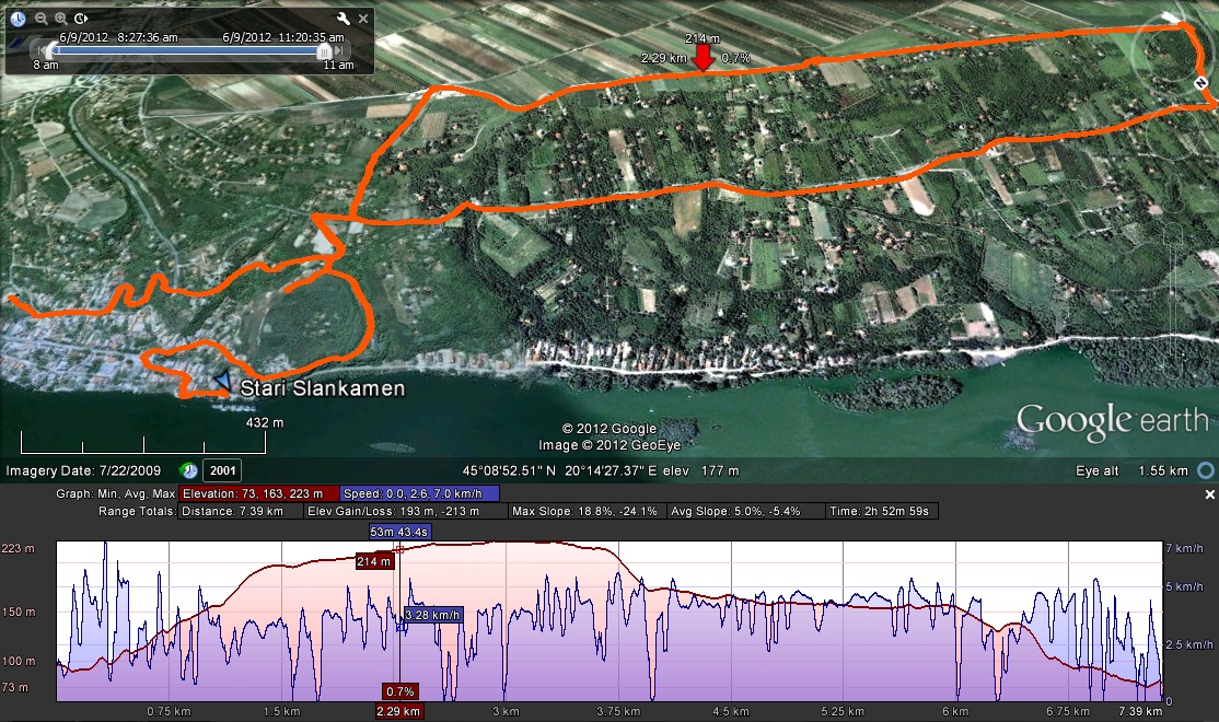 Putovanja, planinarenje i skijanje (Traveling, mountaineering and ...