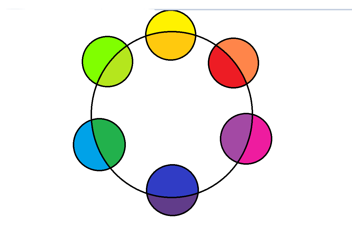 Plastica: Cercle Cromàtic