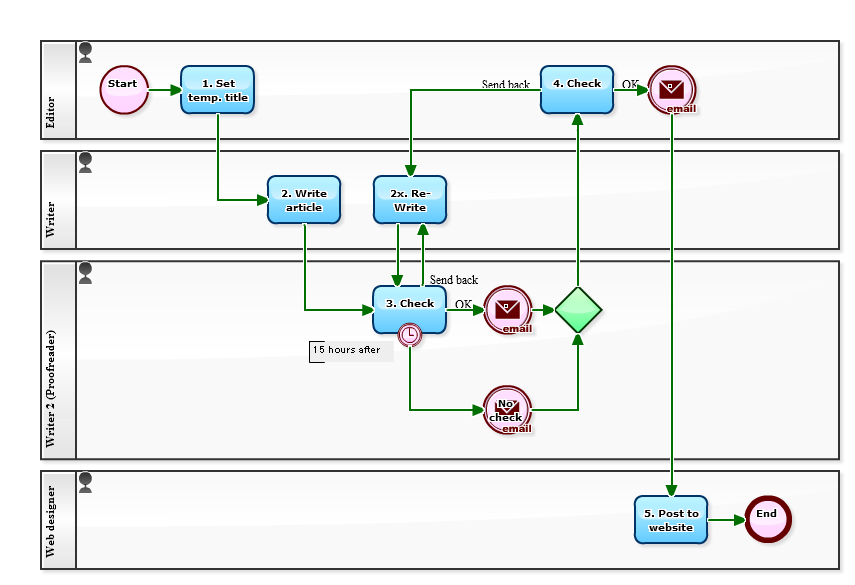 Workflow Sample: January 2018