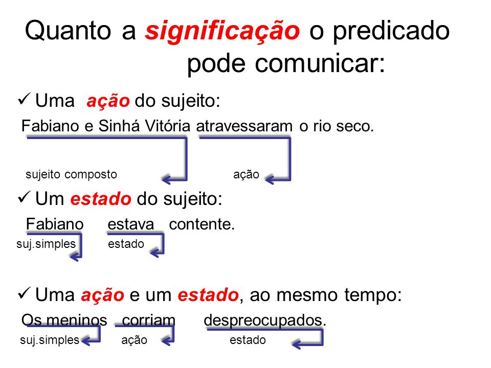 Atividades Tipos De Predicado - LIBRAIN