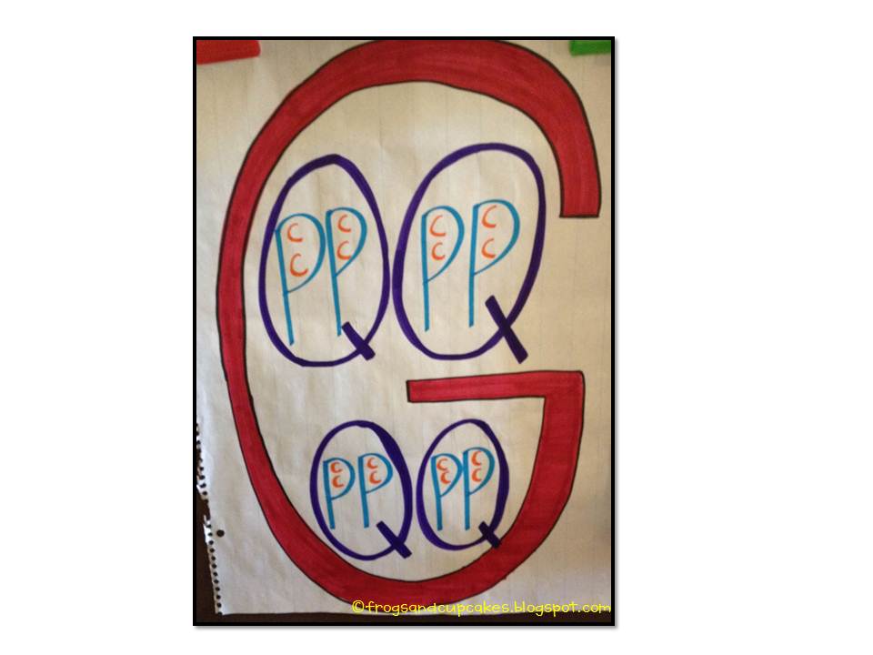 Tales of Frogs and Cupcakes: More Math Anchor Charts! Part 1