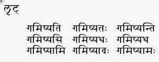 Sanskrit: धातु प्रकरण( Tenses )