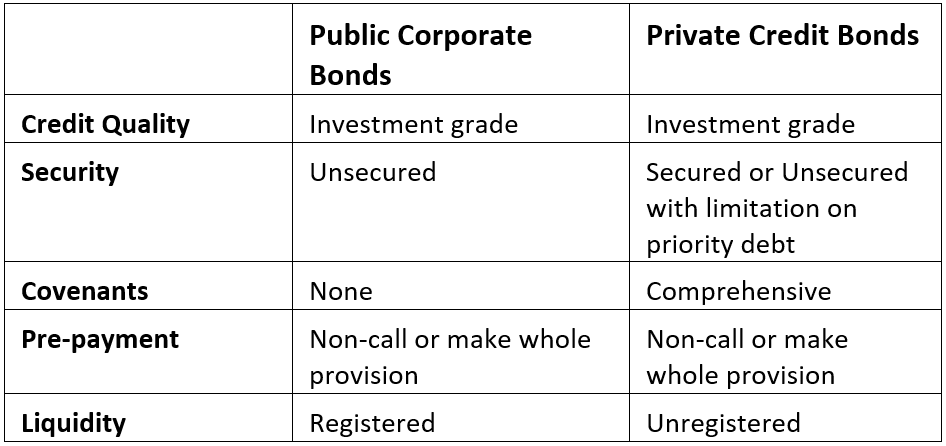 The TEXPERS Blog: Investment Insights