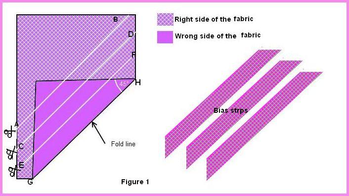 Vani's blog 1 : Method of preparing bias strips