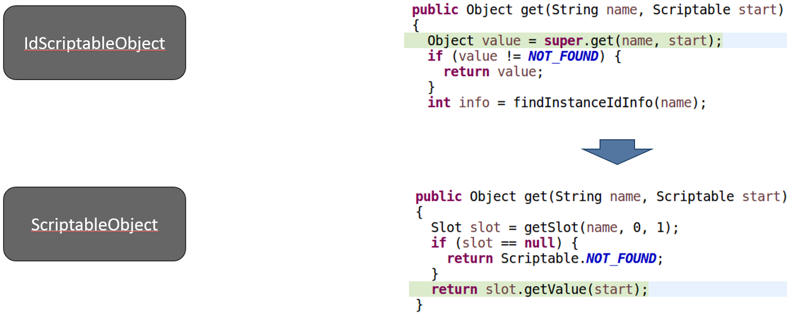 CODE WHITE | Blog: Return of the Rhino: An old gadget revisited
