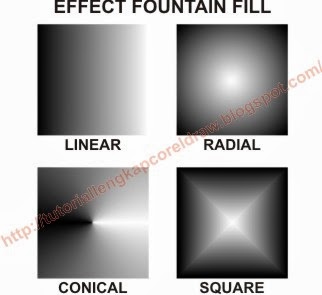 Tutorial Mengenal Fungsi Fountain Fill | Tutorial Corel Draw