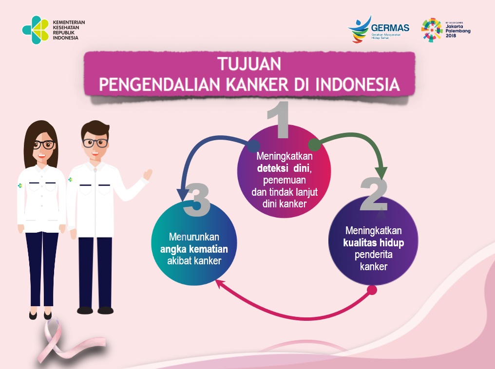 Pentingnya Sadari dan Sadanis dalam Pencegahan Kanker Payudara