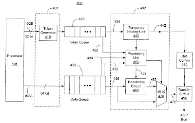 PERBEDAAN BUS PCI dan BUS AGP | SANG-ILMU