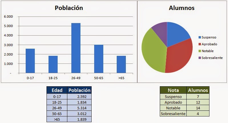 CONOCE LAS MATEMÁTICAS : ESTADÍSTICA