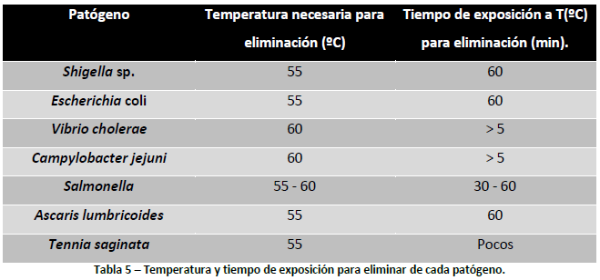 Permacultura del Viento: El arte del compostaje